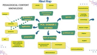 CONTENT KNOWLEDGE AND PEDAGOGY FOR LEARNING ACTION CELL SESSIONS.pptx