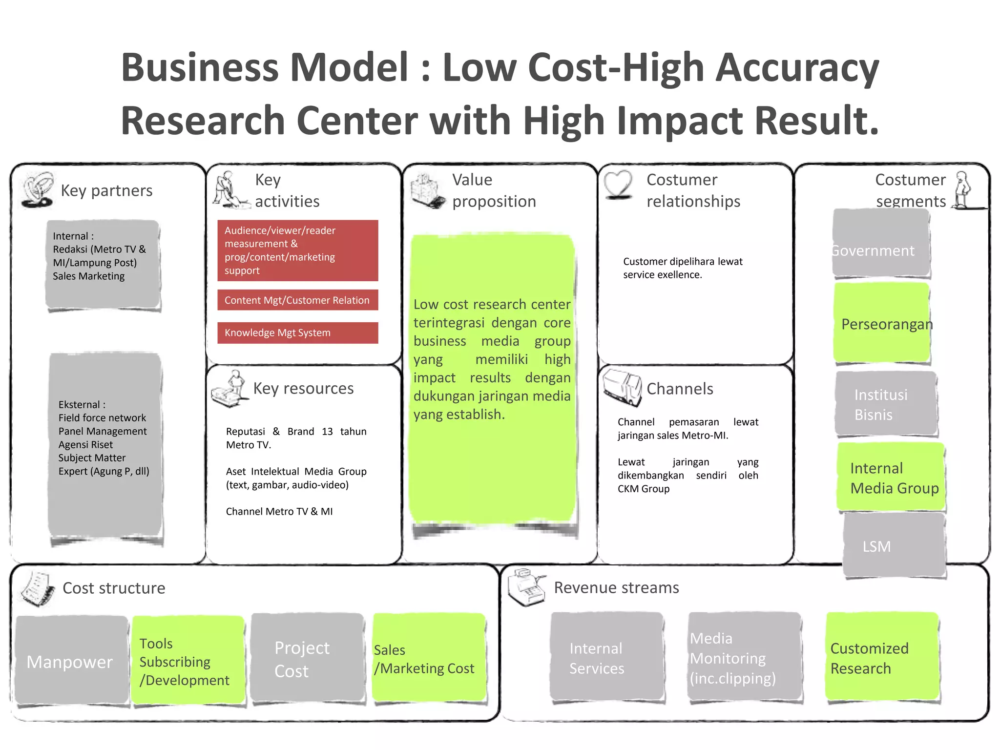 CONTENT&KNOWLEDGE MANAGEMENT PROFIL.pptx