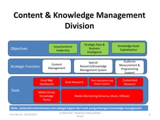 CONTENT&KNOWLEDGE MANAGEMENT PROFIL.pptx