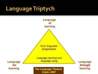 Content Language Integrated Learning | PDF