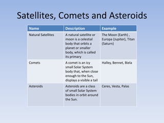 The Solar System | PPTX