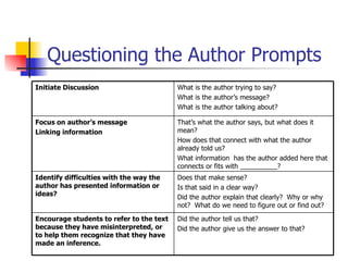 Content Literacy | PPT