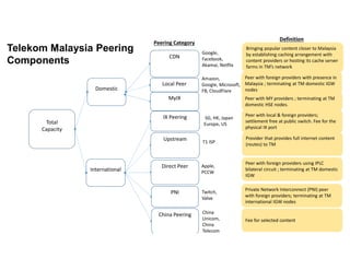 Content Localization Exercise in Telekom Malaysia by MUSLINA DEVI ...