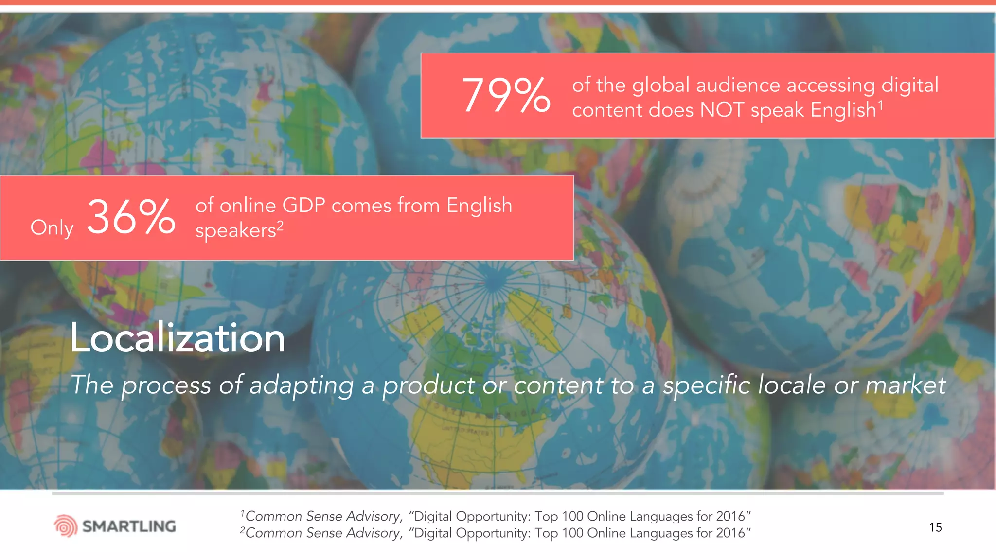 Content Localization Is The New Norm: Facts And Figures To Guide Your ...