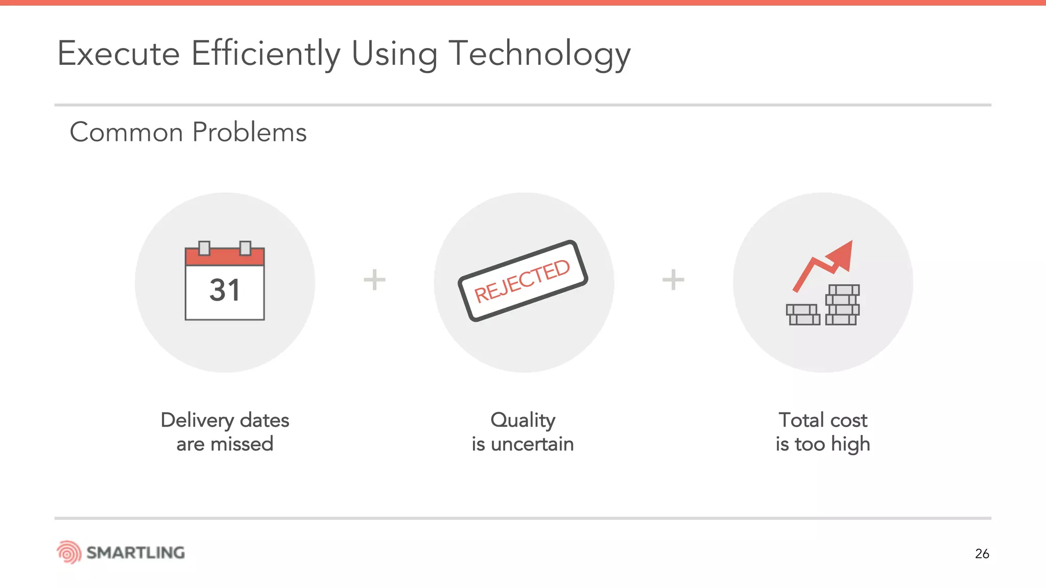 Content Localization Is The New Norm: Facts And Figures To Guide Your ...