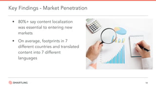 Content Localization Is The New Norm: Facts And Figures To Guide Your ...