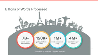 Content Localization Is The New Norm: Facts And Figures To Guide Your ...