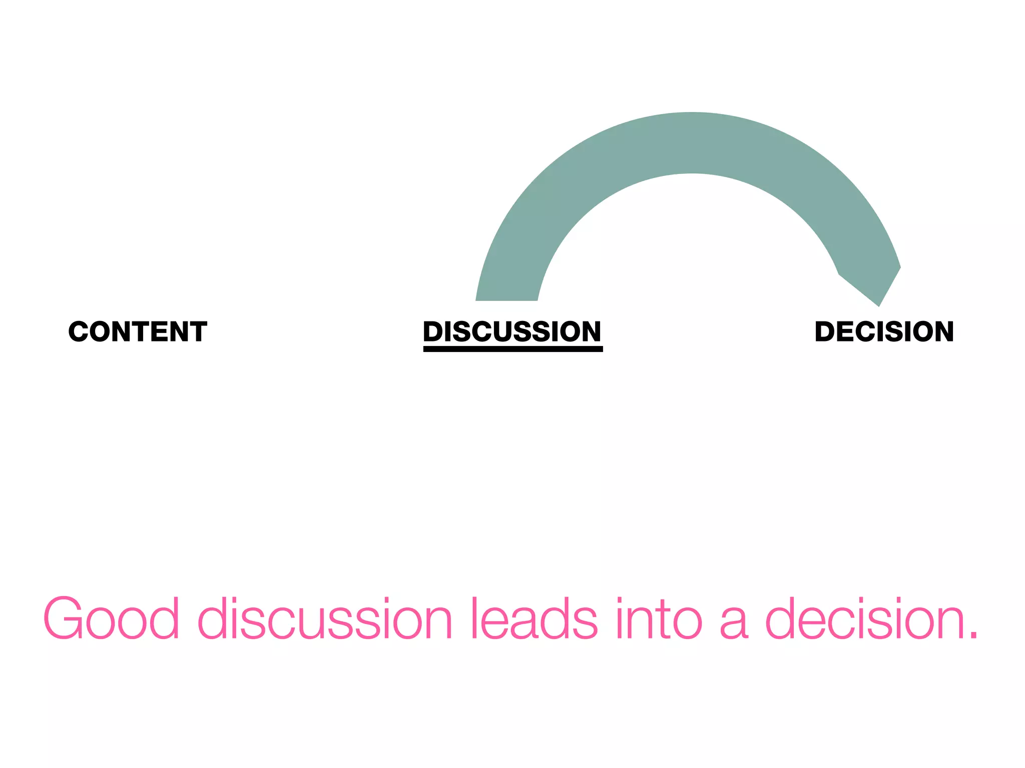 Social Media Content Loop | PDF