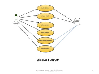 Content management system | PPTX