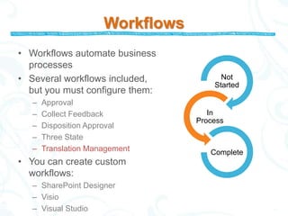 How Microsoft SharePoint Gives You a Realistic Approach to Content Management | PPT