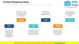 Content Mapping Process Buyer Personas And Content Mapping Templates ...