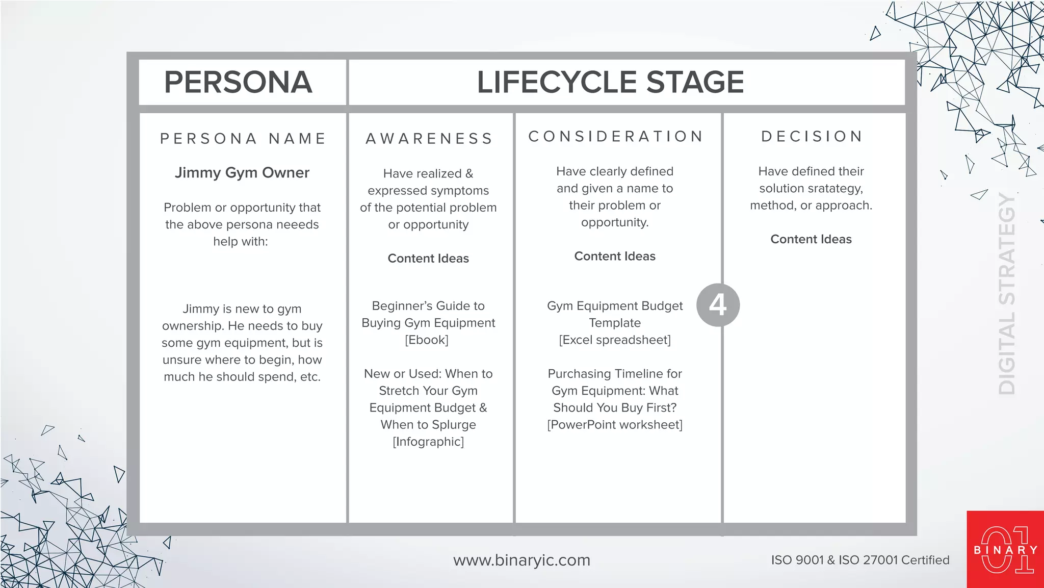 Content Mapping Template | PDF