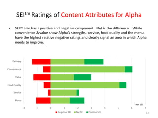 Deriving measurable content drivers for effective Content Marketing | PPT