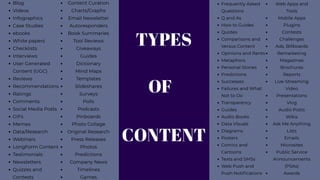 Content Marketing Explained | PDF