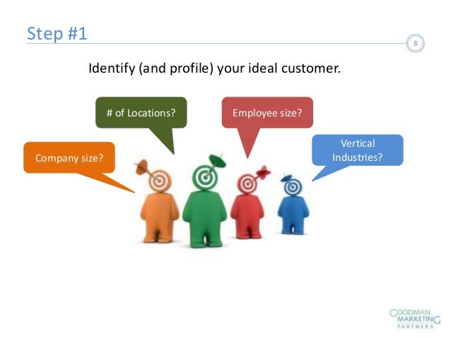 Content Marketing: Best practices for creating meaningful content