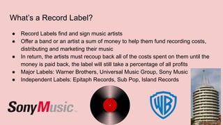 Content marketing blog post.pdf