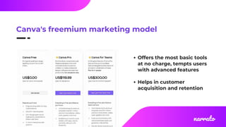 Content Marketing Case Study Canva Marketing Strategy Decoded.pdf