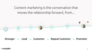 An Introduction to Content Marketing | PDF