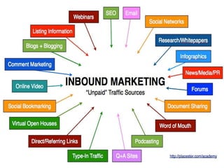 Intro to Content Marketing | PPT