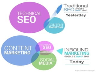 Intro to Content Marketing | PPT