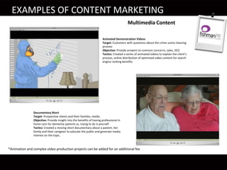 Content Marketing Explained: Theory and Real Life Examples | PPT