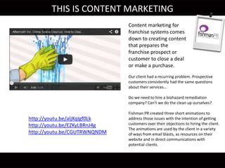 Content Marketing Explained: Theory and Real Life Examples | PPT