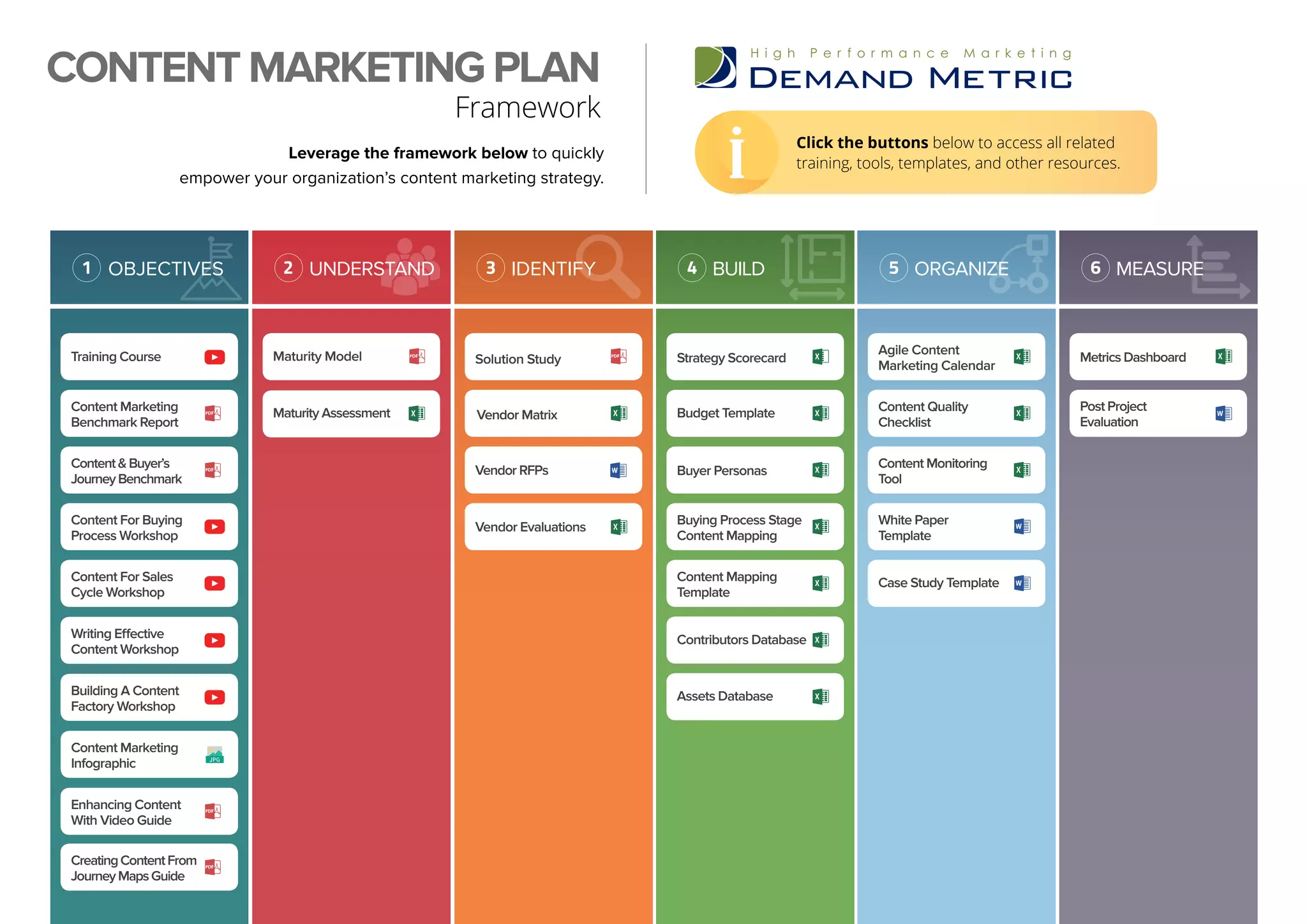 Content Marketing Framework | PPT