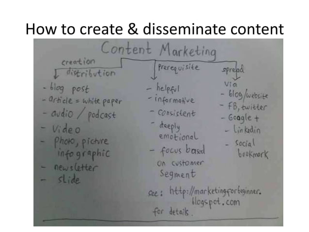 Content marketing fundamental best practices | PPTX | Marketing and Advertising | Business