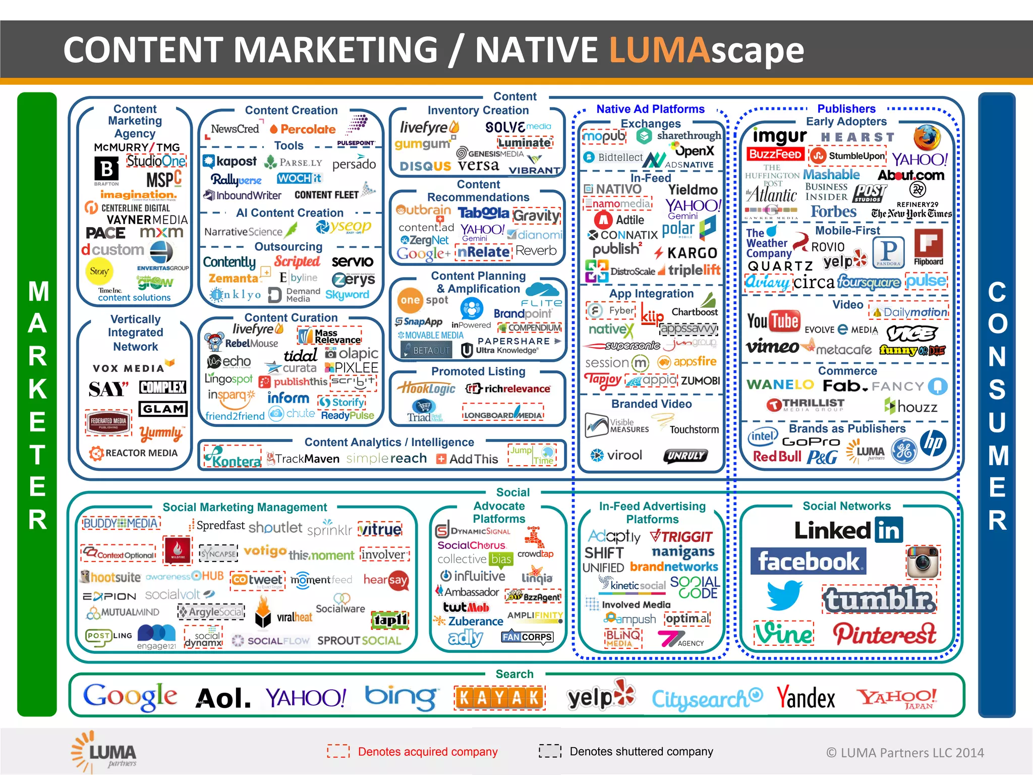 CONTENT MARKETING / NATIVE LUMAscape | PDF