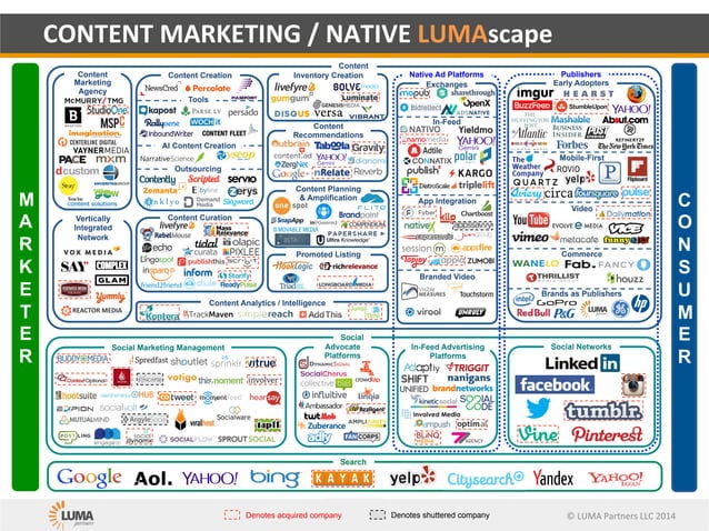 CONTENT MARKETING / NATIVE LUMAscape | PDF