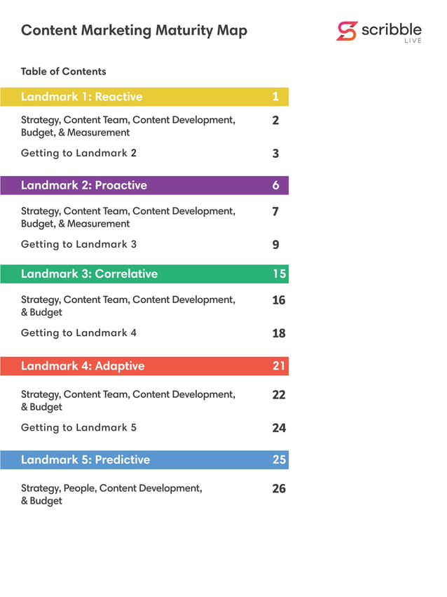Content marketing maturity map & e-guide | PDF