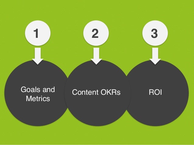 Content marketing OKRs