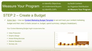 Content Marketing Plan Methodology | PPT