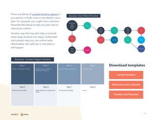 Content Marketing Planning Template_2022 Update.pdf