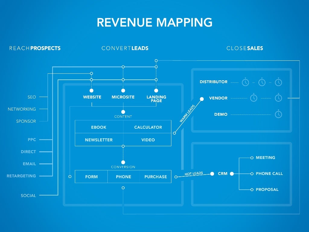 REVENUE MAPPING