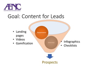Content Marketing - Scott Oser | PPT