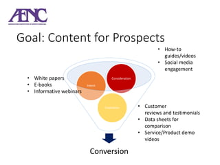 Content Marketing - Scott Oser | PPT