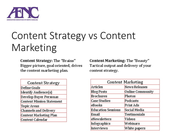 Content Marketing - Scott Oser | PPT