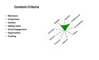 Content marketing strategy | PPTX | Social Networking | Internet