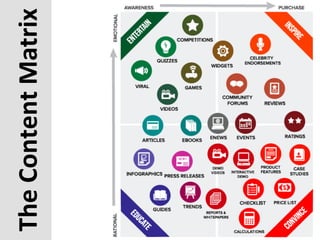 5 Practical steps for an effective Content Marketing Strategy! | PPT ...