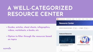 Content Marketing Case Study: Marketo | PPT