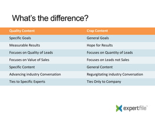Building a Quality Content Marketing Framework & Kicking Crap Content ...