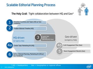 How to Globalize Editorial Planning | PDF