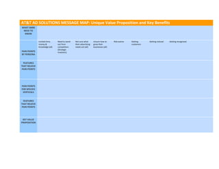 Content messaging and mapping | PPT