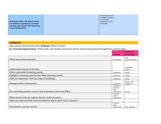 Content messaging and mapping | PPT