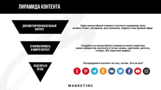 Стратегия масштабирования контента | Русская версия «GaryVee Content ...