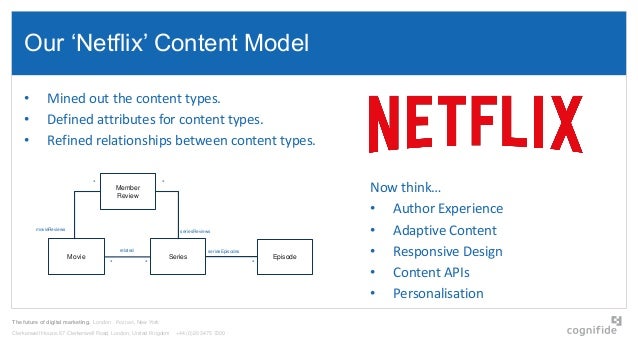 Content Modelling for Personalisation