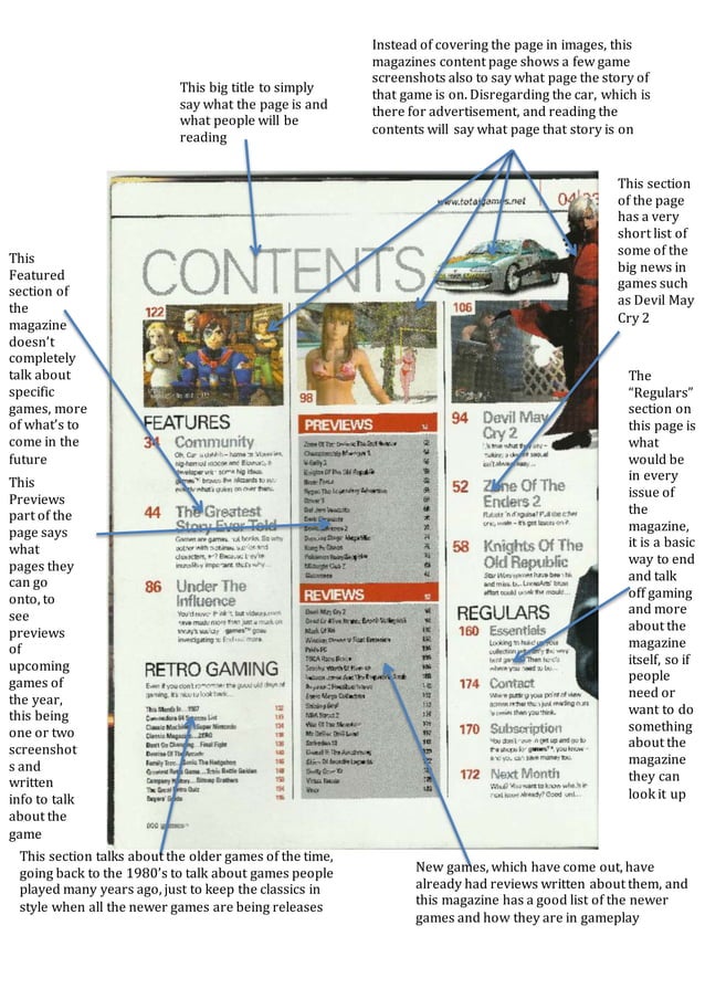 Content of Gaming Magazine | DOCX