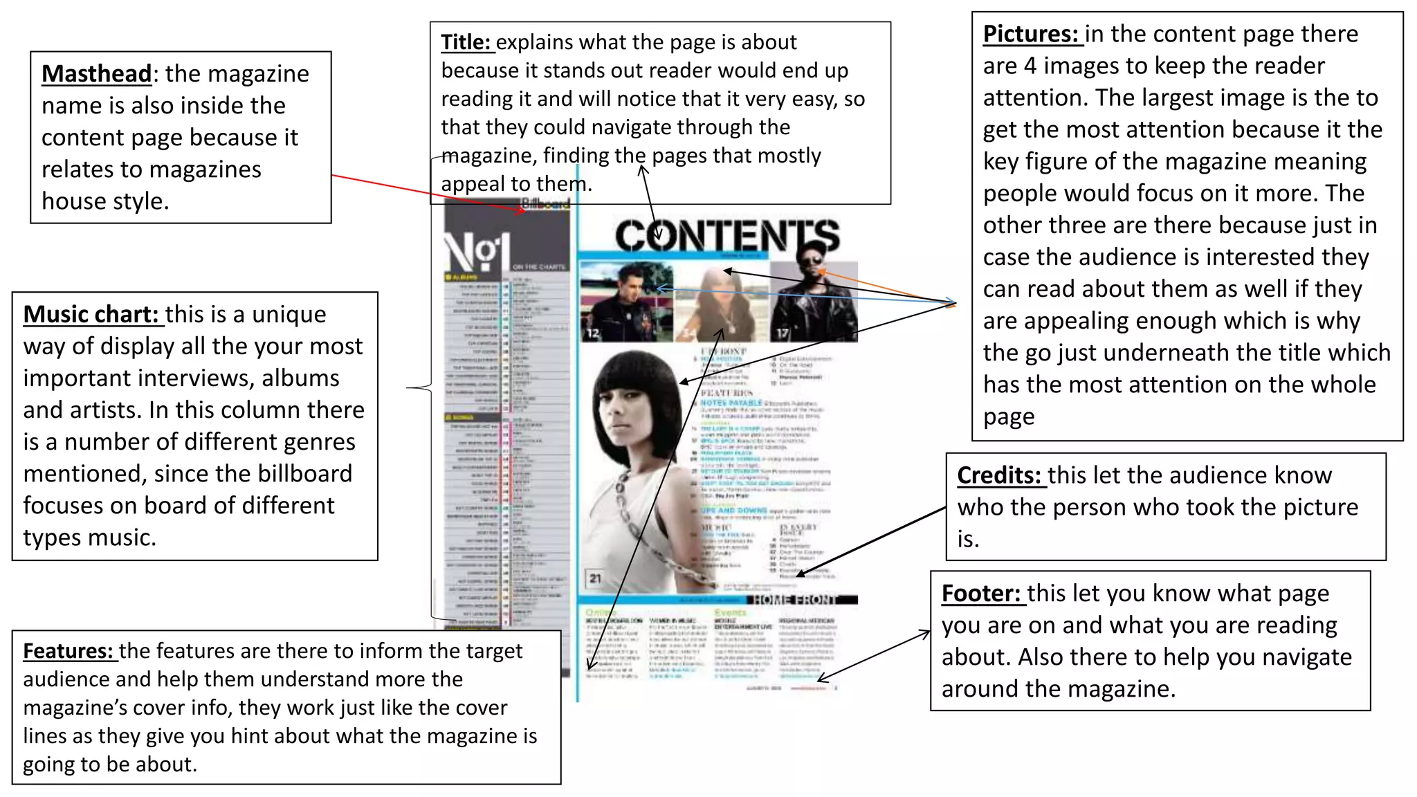 Content page | PPTX