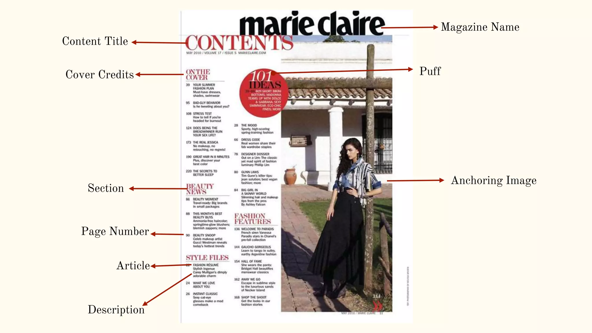 Content Page Analysis | PPT